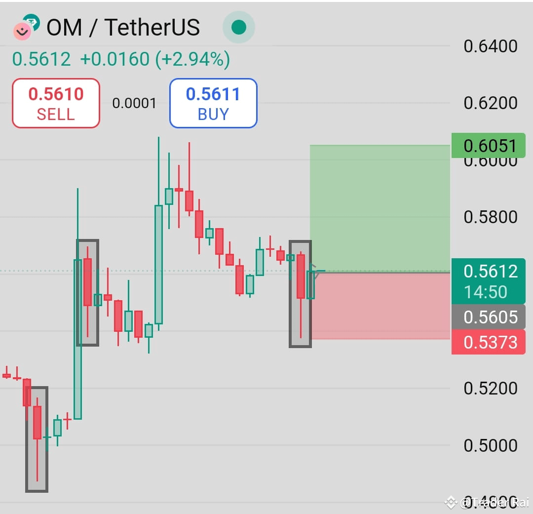 🚨🚨🚨$OM – Bullish Wick Rejection, Long Setup in Play! ⚡📈 | Trader Rai on Binance Square