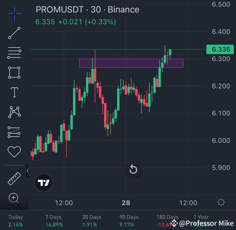 $PROM /USDT Trading Signal - Bullish Momentum Breakout!🔥💯 | Professor Mike on Binance Square