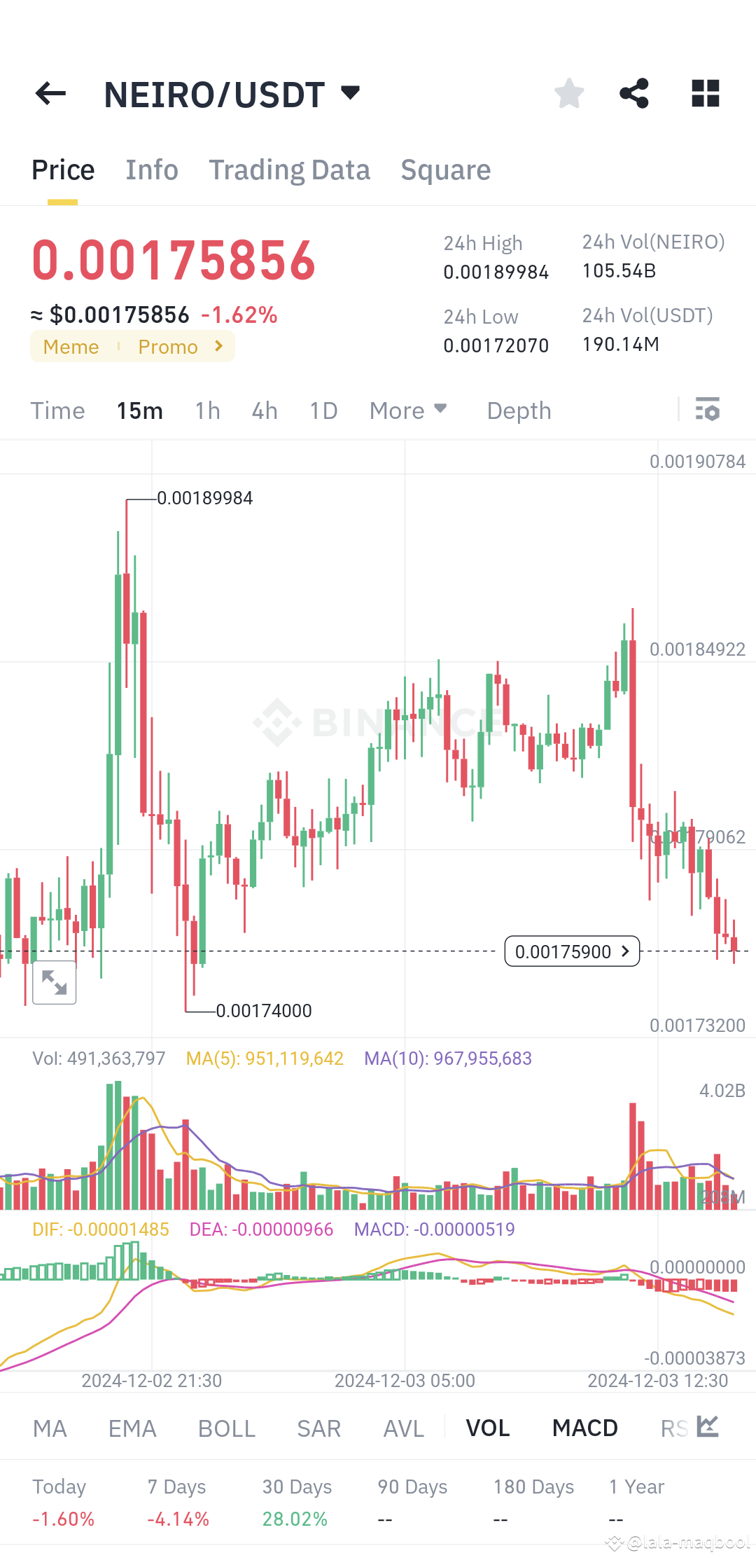 $NEIRO Coin: The Future is Here! Are you ready to witnes | BUll Byte on ...