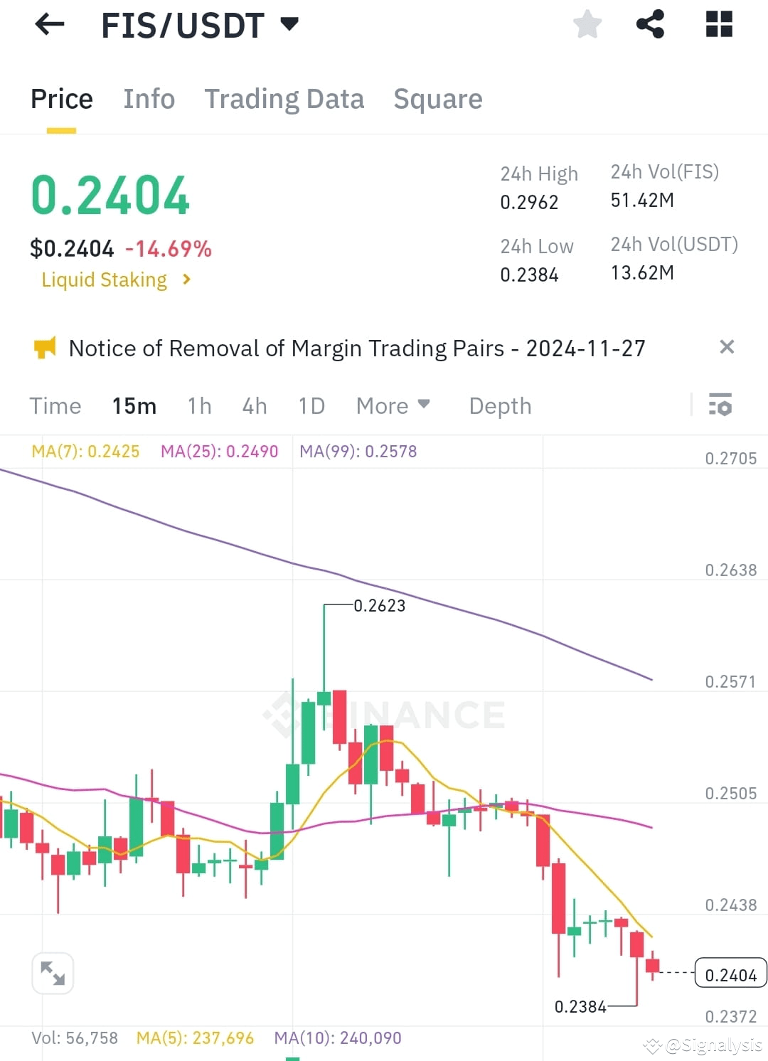 😍 $FIS Chart and Applying the Philosophy Analysis method 2 | Signalysis ...