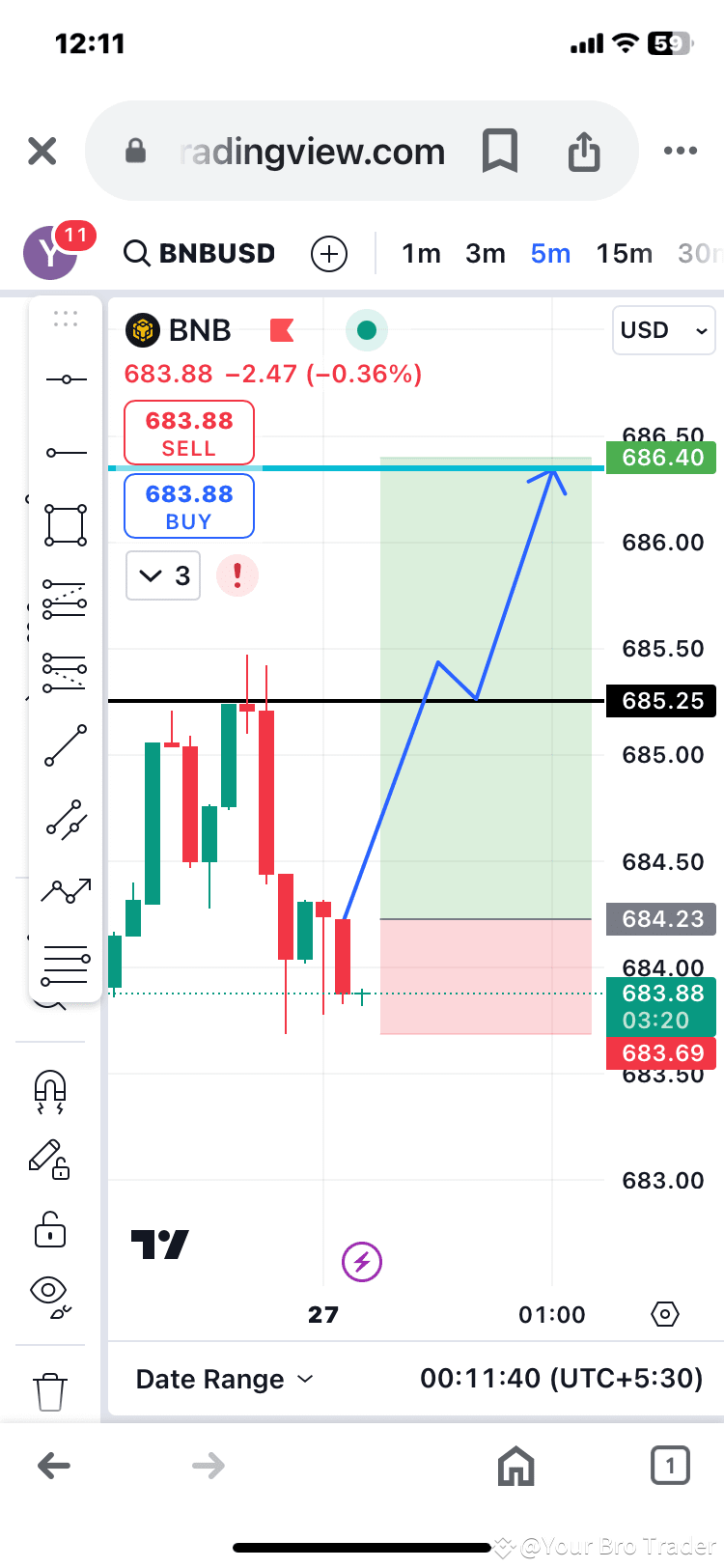 LOOK AT $BNB for Short term ‼️CHART: TRADINGVIEW‼️ (Take a | Your Bro ...