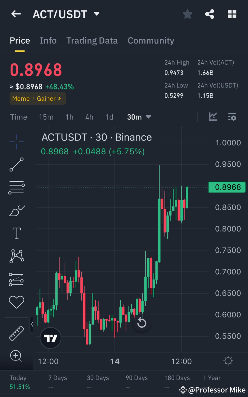 $ACT /USDT ALERT: Breaking Resistance! 🚨 $ACT /USDT is hol | Professor Mike on Binance Square