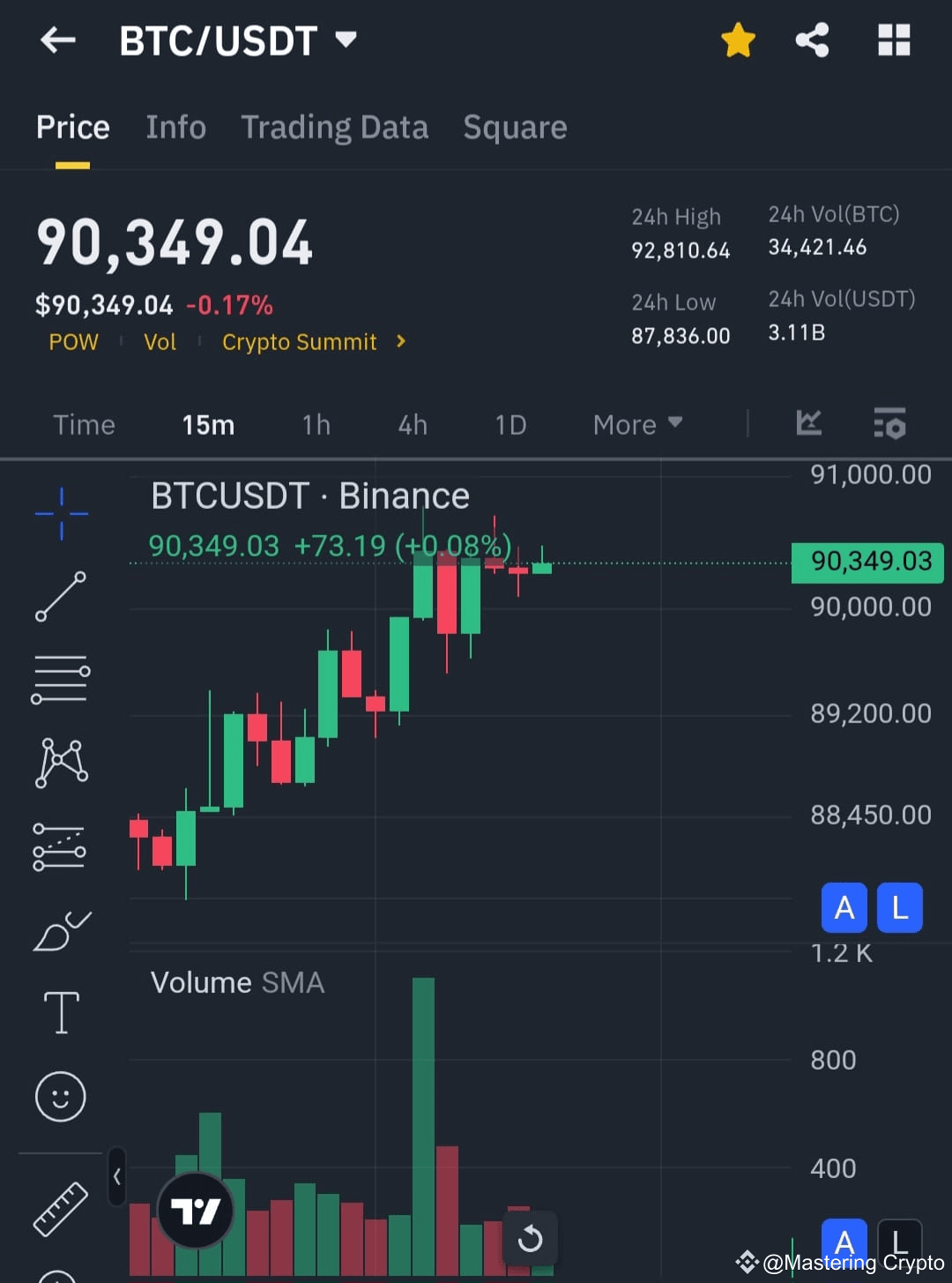 🚀 $BTC Holding Strong Above $90K – Can Bulls Push Higher? | Mastering Crypto on Binance Square