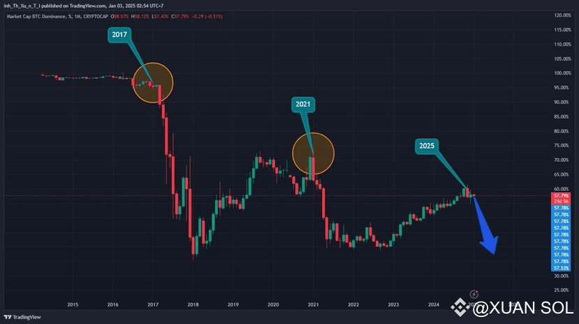 Cùng ngắm lại chart DOM $BTC của năm 2024 Nhìn chung BTC th | XUAN SOL ...