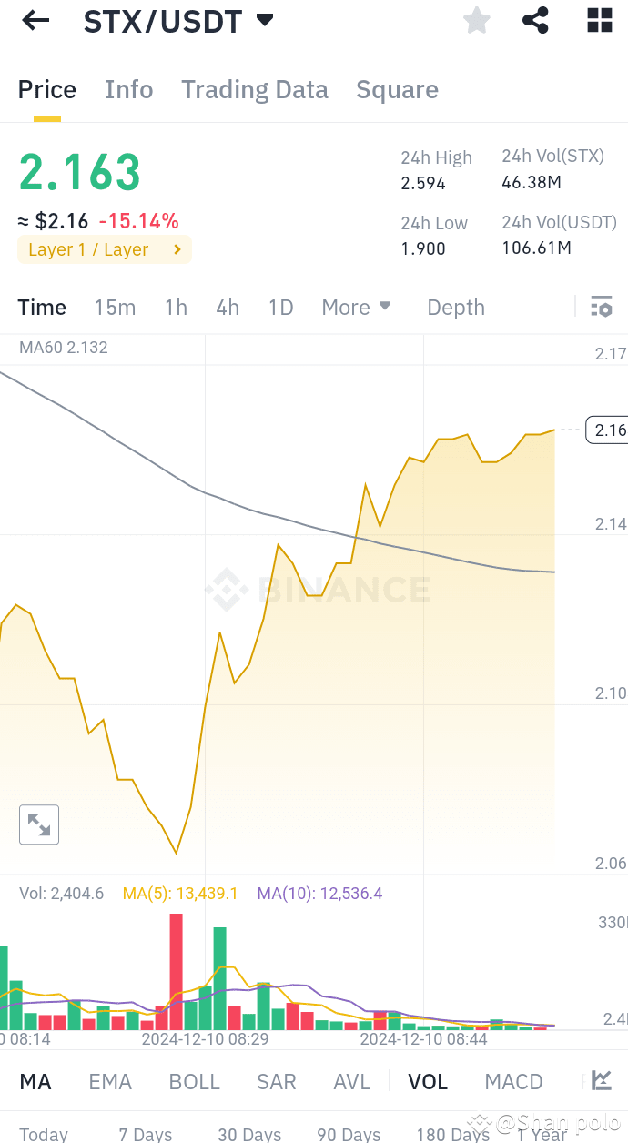 $STX Seagate Technology Holdings plc (STX) is currently trad | Junaid ...