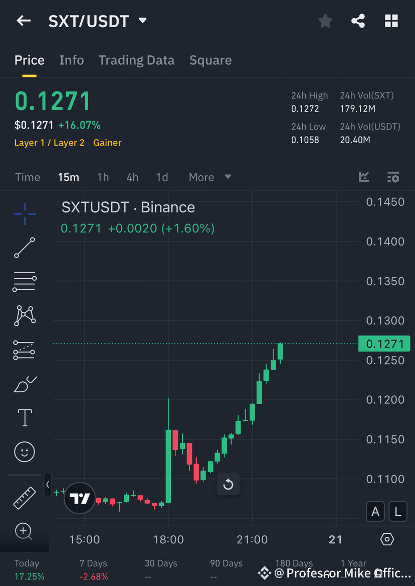 $SXT /USDT BULL RUN CONFIRMED — MOMENTUM UNLEASHED!!🔥💯 $S | Professor Mike Official on Binance ...
