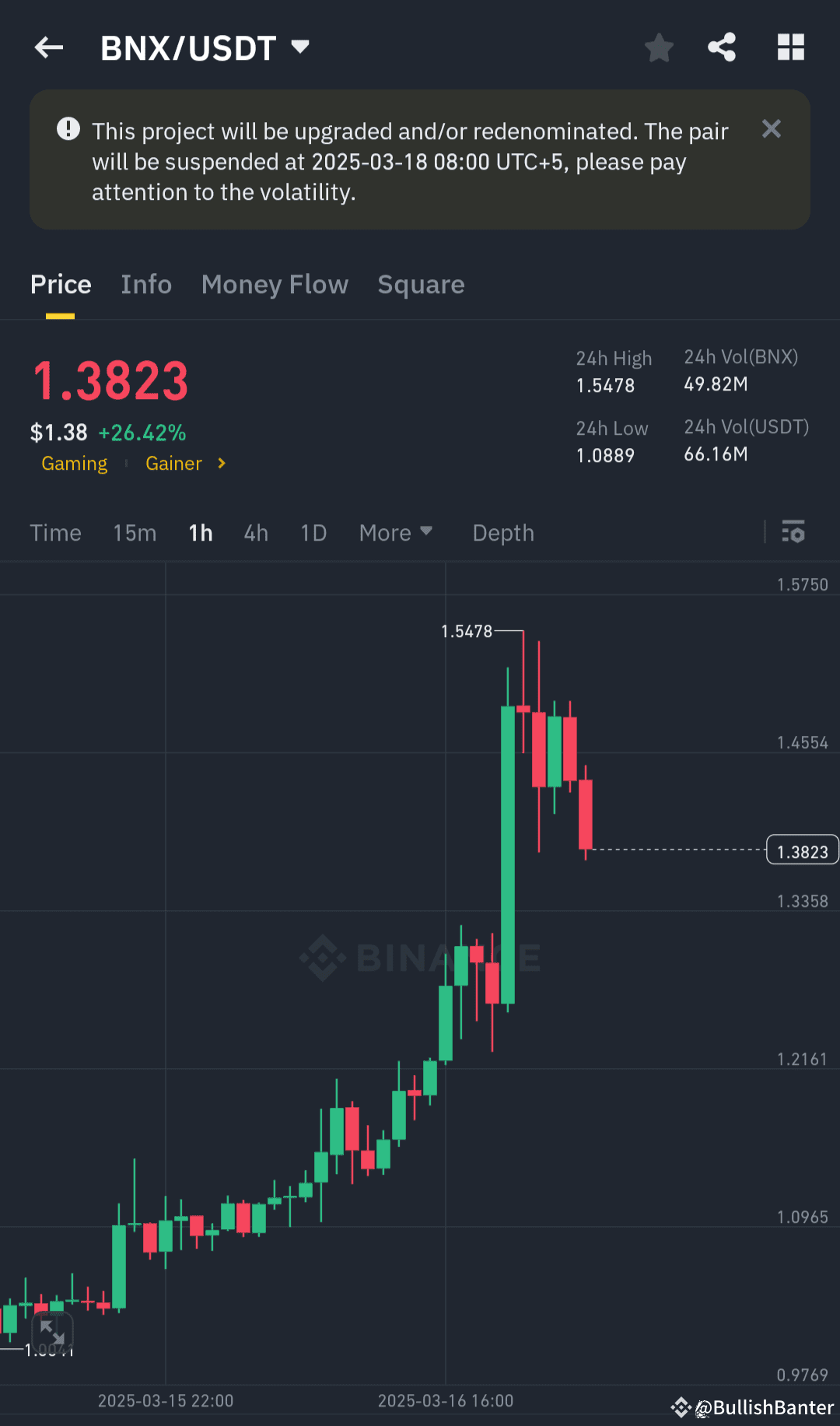 $BNX /USDT SHORT TRADE SIGNAL – SELLERS GAINING CONTROL En | BullishBanter on Binance Square