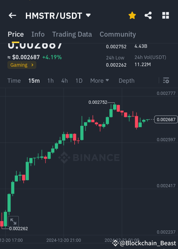 $HMSTR HMSTER/USDT Analysis: A Potential Breakout in the | Alpha Crypto 786 on Binance Square