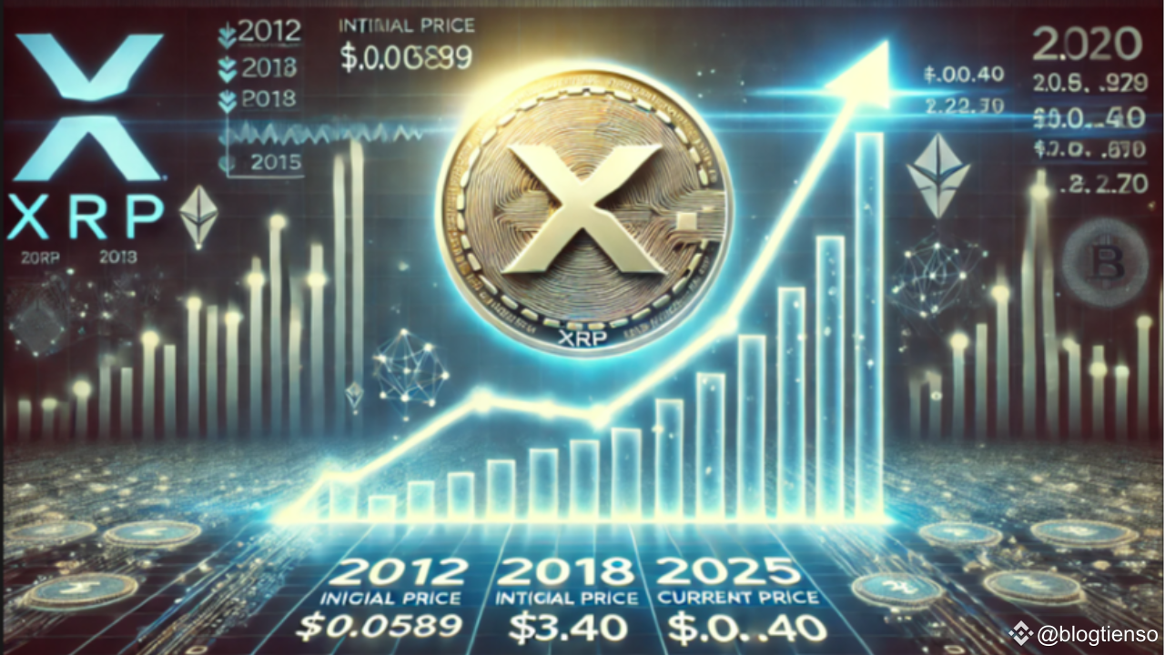 If You Invested 1,000 USD in $XRP Since 2012, How Much Do You Have Now? | blogtienso on Binance ...