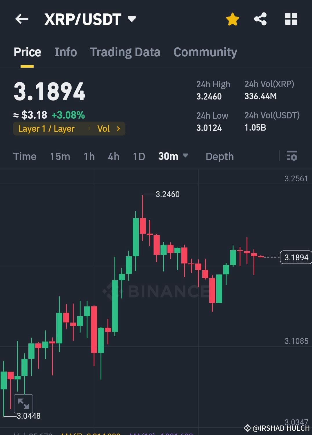 📊 $XRP XRP/USDT Technical Analysis – Target Levels 🎯 | Crypto Master 77 on Binance Square