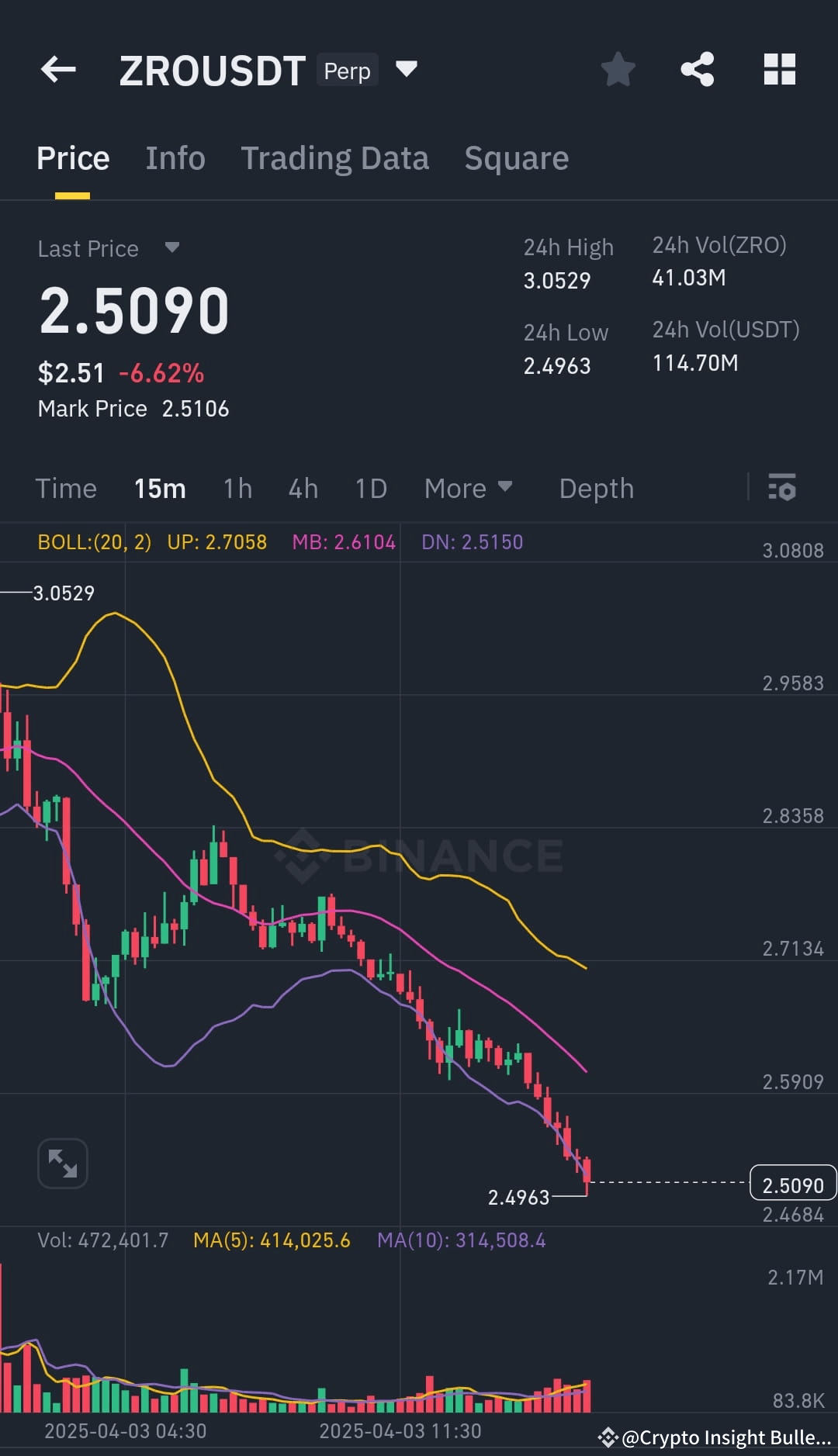 📈 Long Signal #ZROUSDT 30m | Mid-Term Entry price : 2.502 | Crypto Insight Bulletin on Binance ...