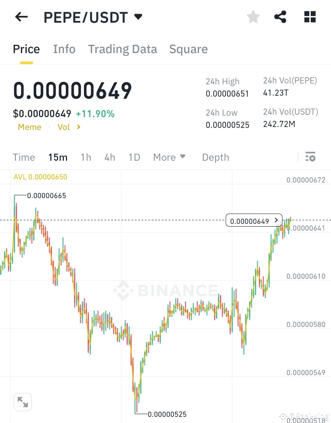 🔹 $PEPE /USDT Trade Setup 🚀 🔹 Entry: $0.00000649 🎯 Targ | Raaj-king on Binance Square