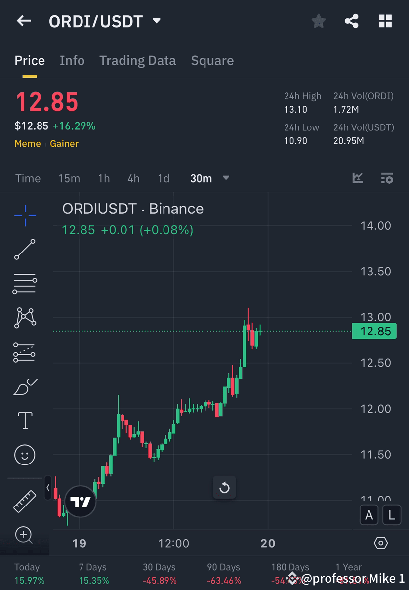 $ORDI /USDT Bull Run Alert. ! 🔥💯 $ORDI is showing strong | professor Mike 1 on Binance Square