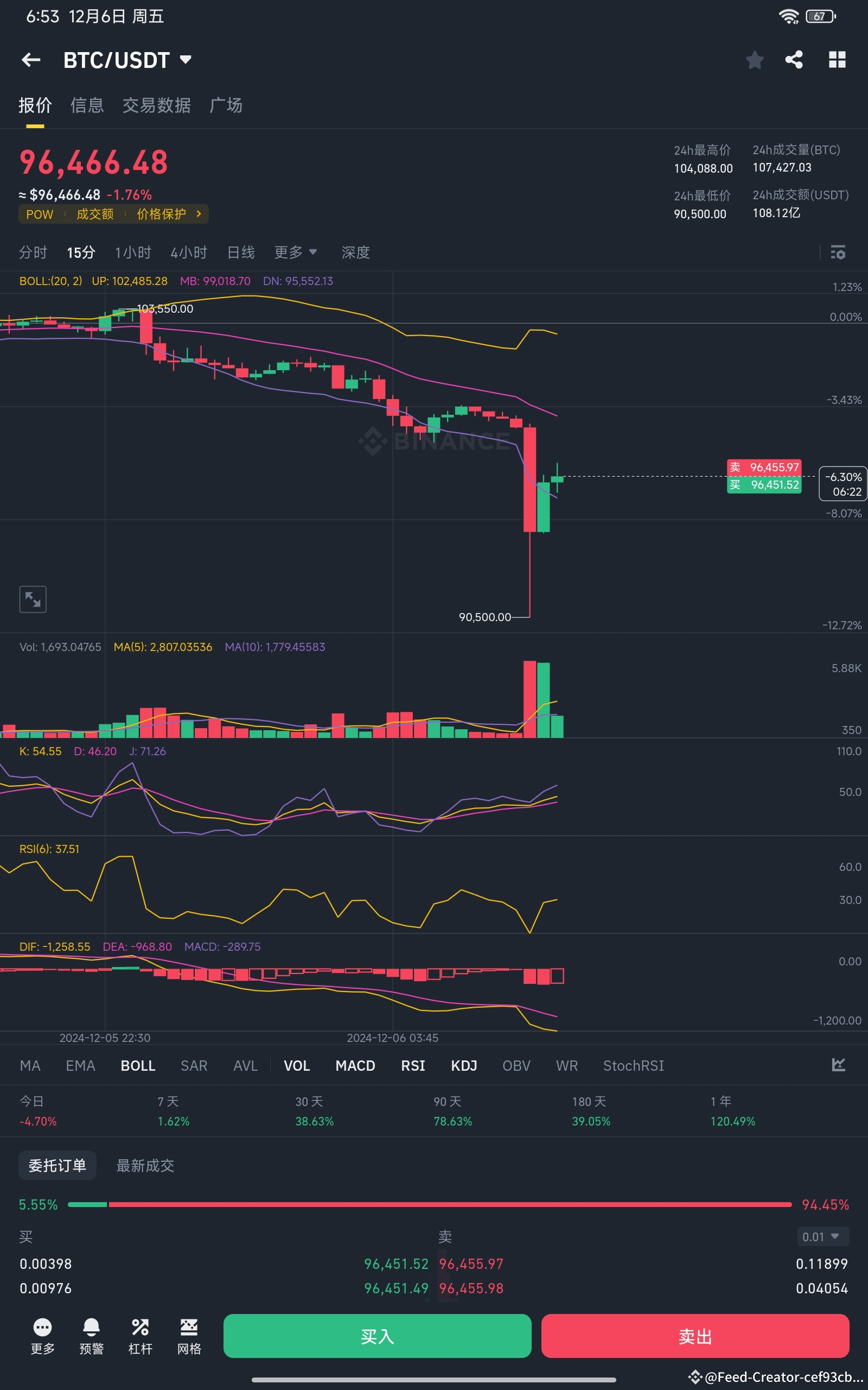 $BTC #BTC新高10W This new high's pin, it really kills, you c | A9交易员 on Binance Square