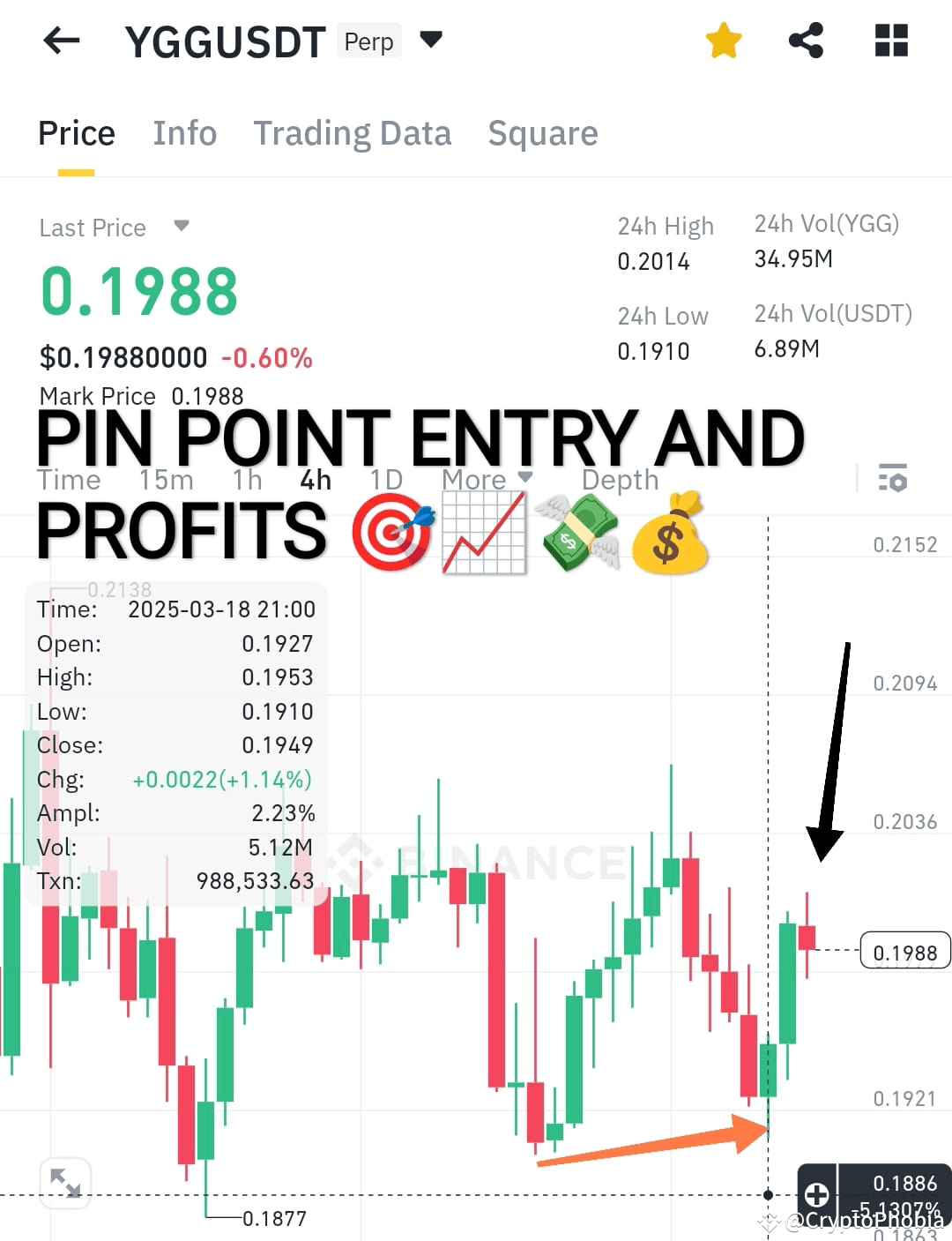 $YGG We have made another Victory with YGG. A good handy pr ...