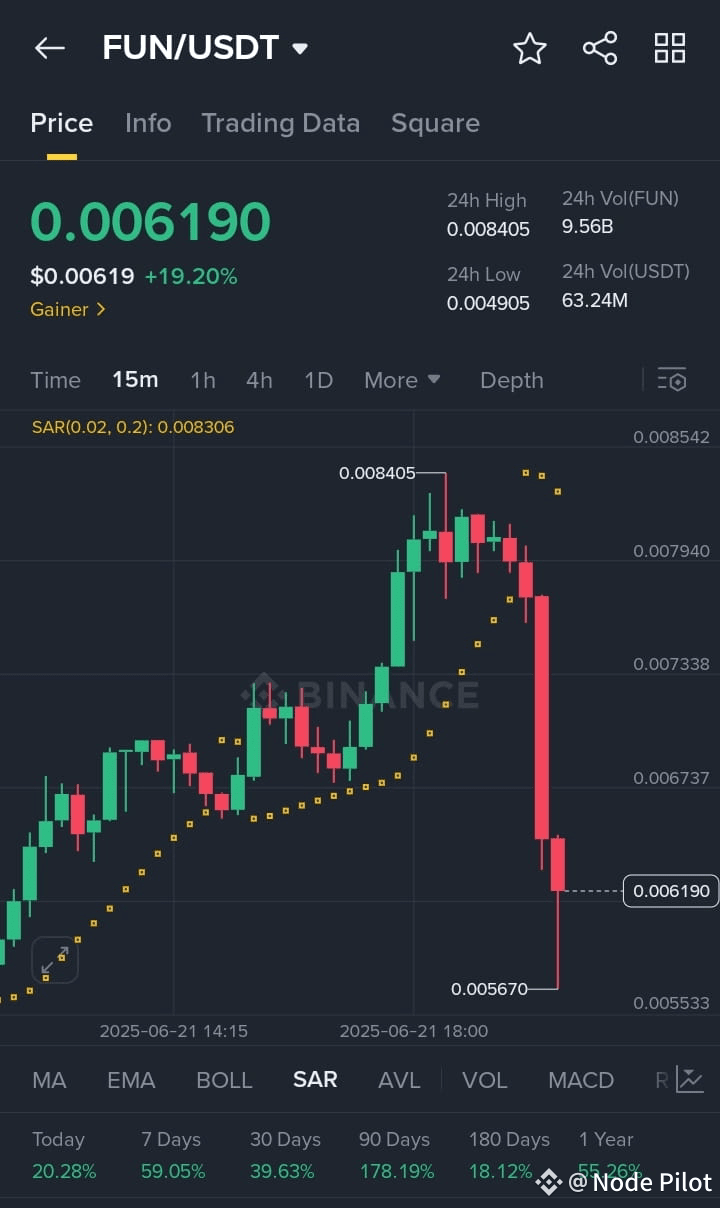 I'm done with the $FUN illusion — same script, different coi | Node ...