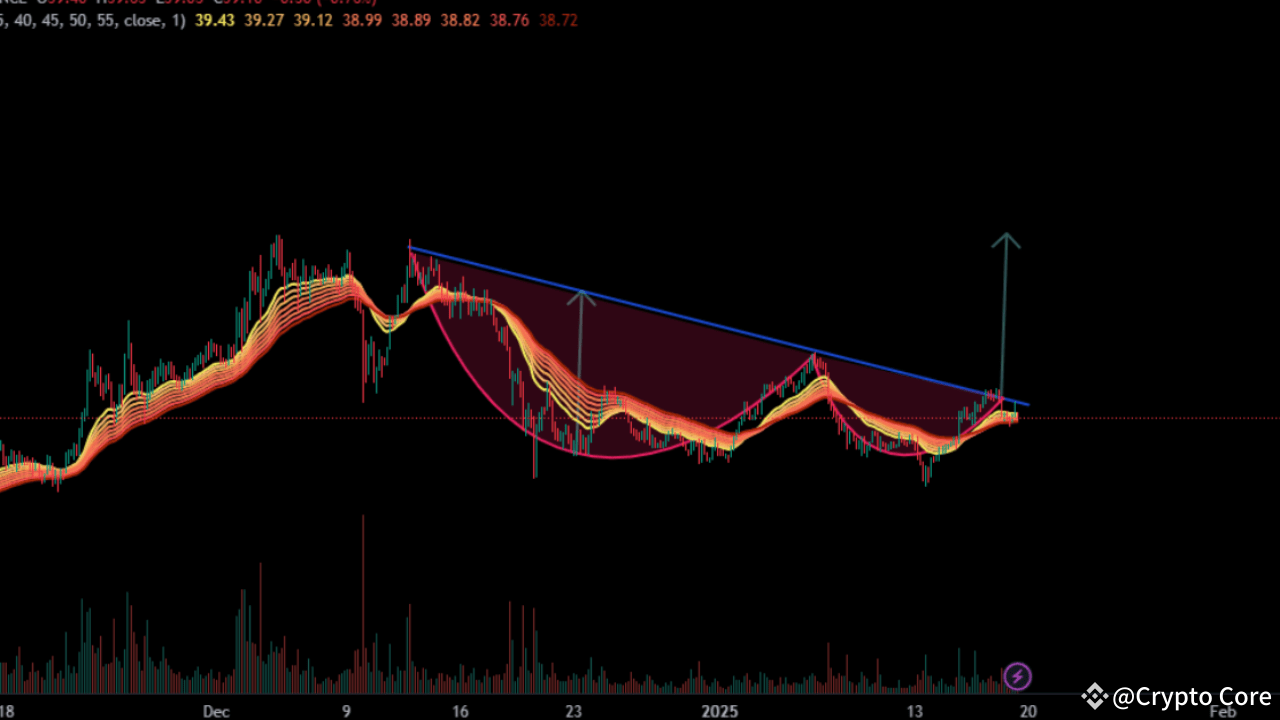AVAX NEXT MOVE!! | Crypto Core on Binance Square