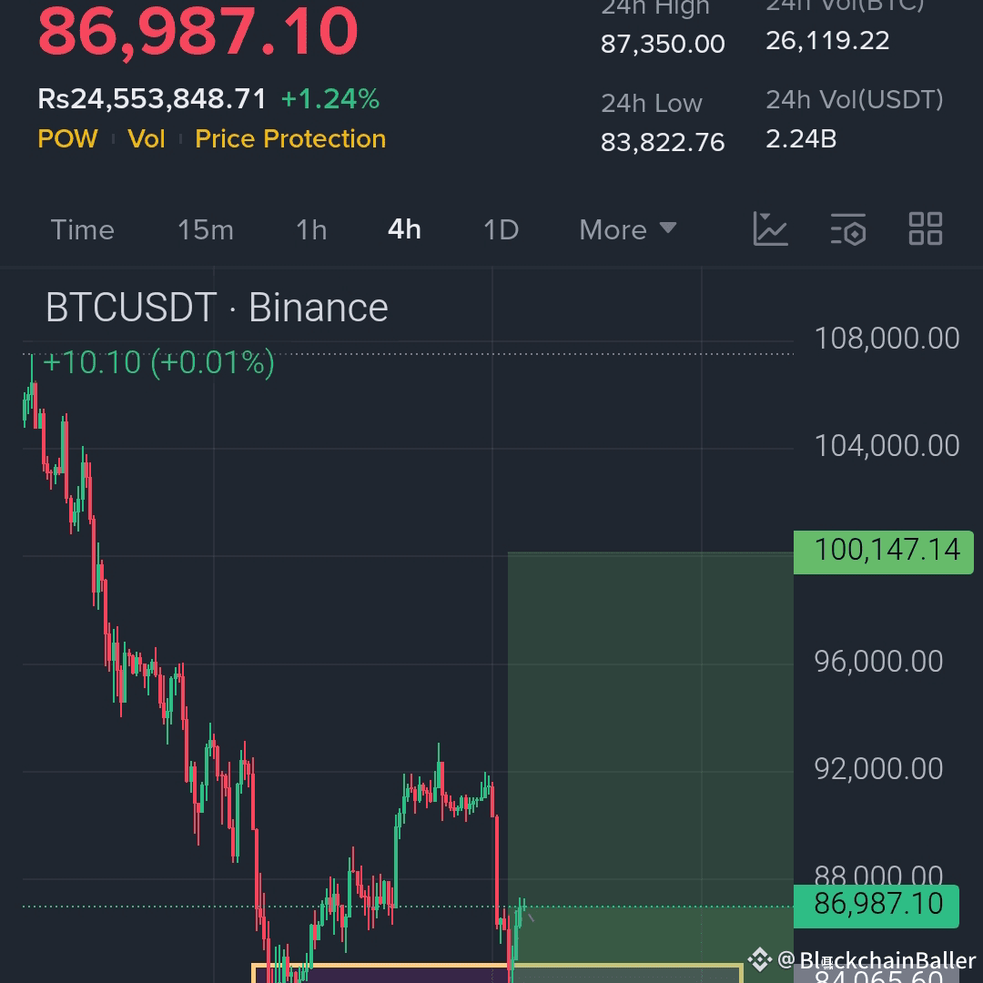 My personal view on the next $BTC move strictly based on the ...