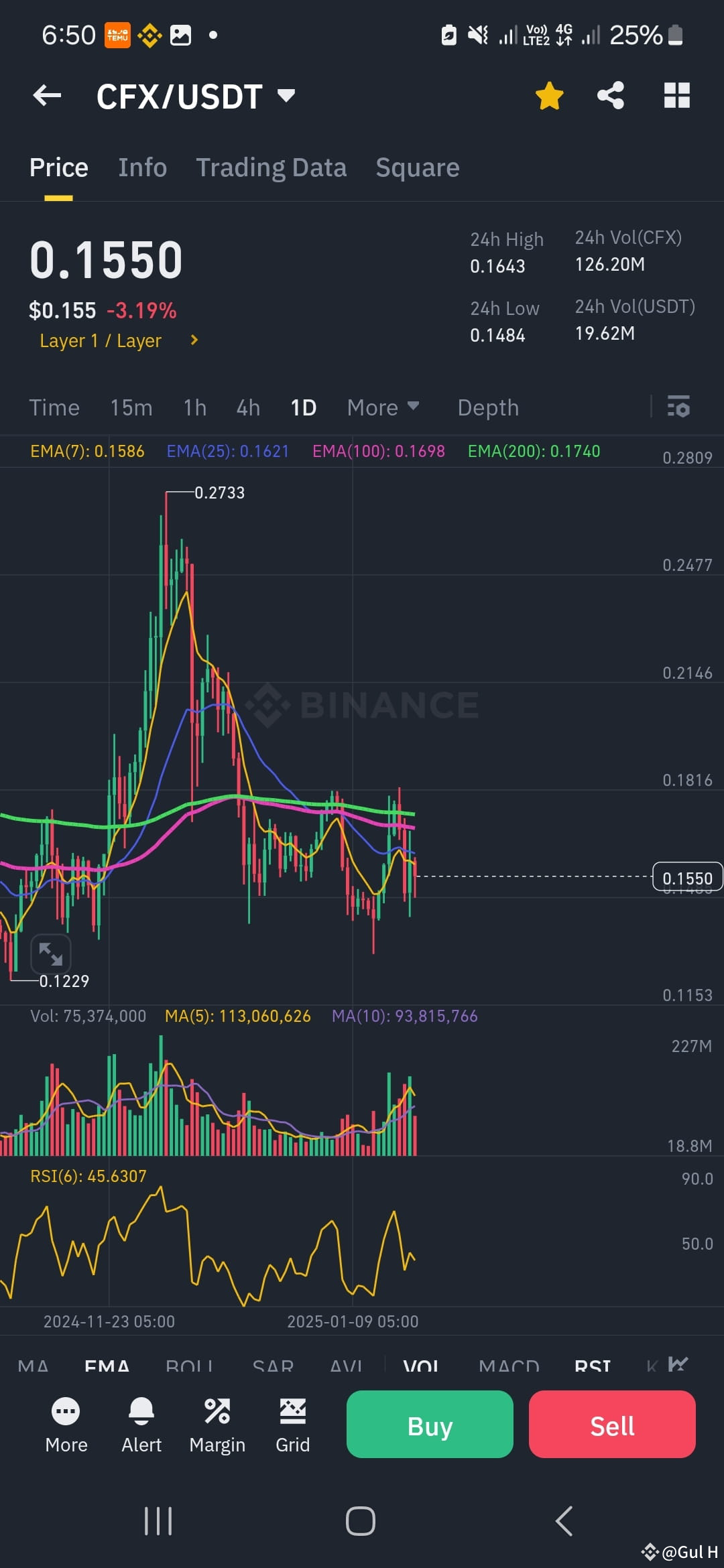 are you ready $CFX this week boom ️ current price 0.15 b | VVIP TRADER ...