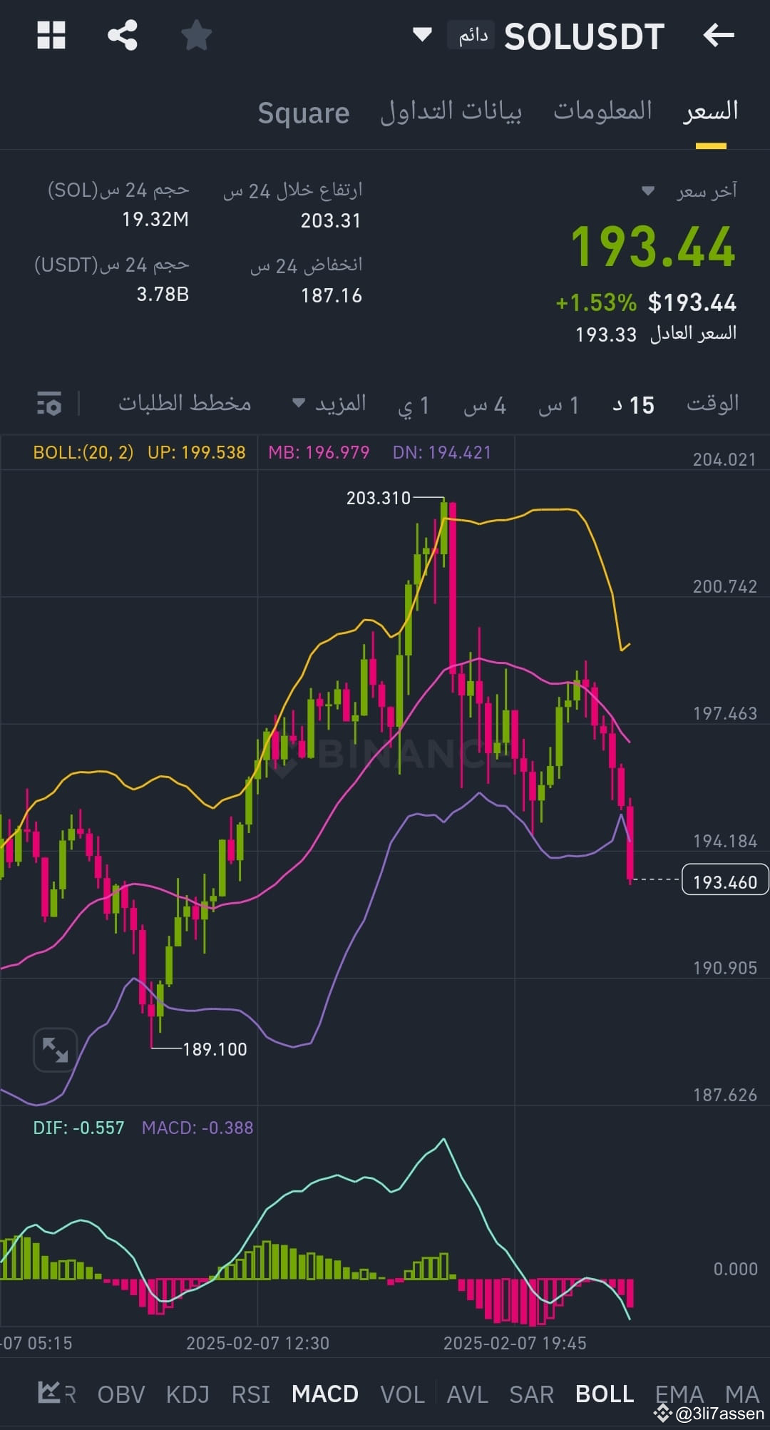 🔻 $SOL /USDT - Potential Bearish Rejection! 🔻 🔹 Entry Zon | 3li7assen on Binance Square
