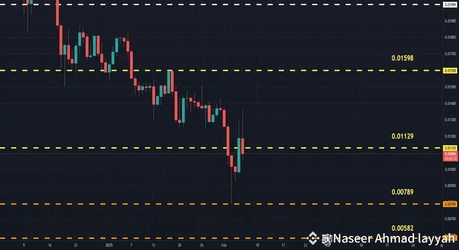 $QI QIUSDT(BENQI) Daily timeframe range . PA struggling at | Moazam Ali ...