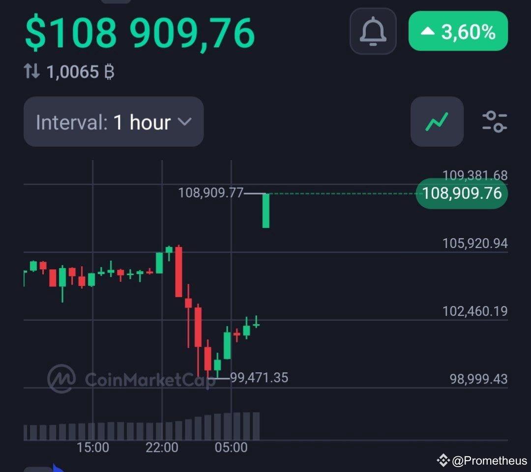 BTC NEW ATH | Prometheus on Binance Square