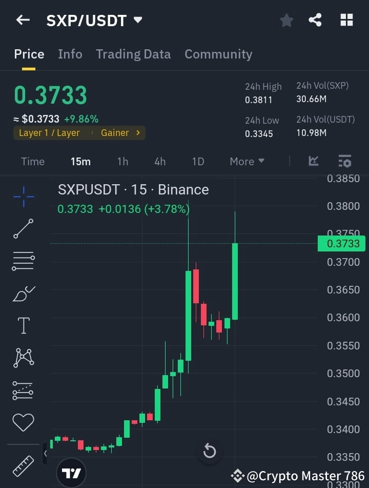 🔥 $SXP /USDT ANALYSIS: EYEING A BREAKOUT OR DOWNSIDE MOVE? | Crypto Master 786 on Binance Square
