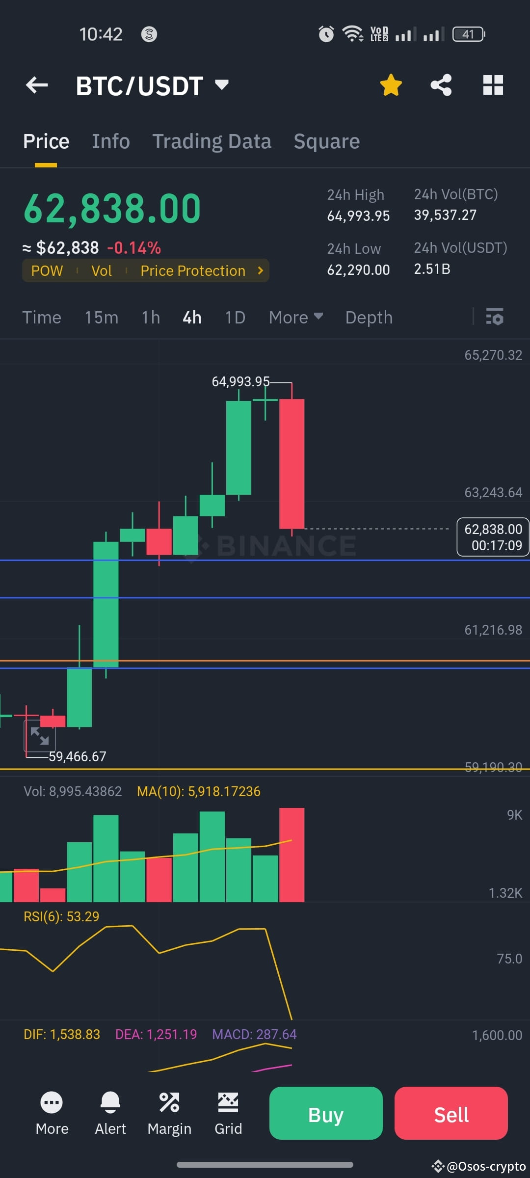 $BTC short bitcoin to 50k the evening star sign | Osos-crypto on ...