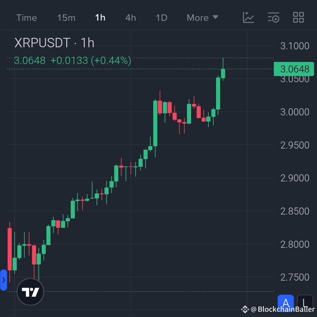 🚀 $XRP BREAKOUT MODE charging Toward $3.10+ $XRP is flyin | BlockchainBaller on Binance Square