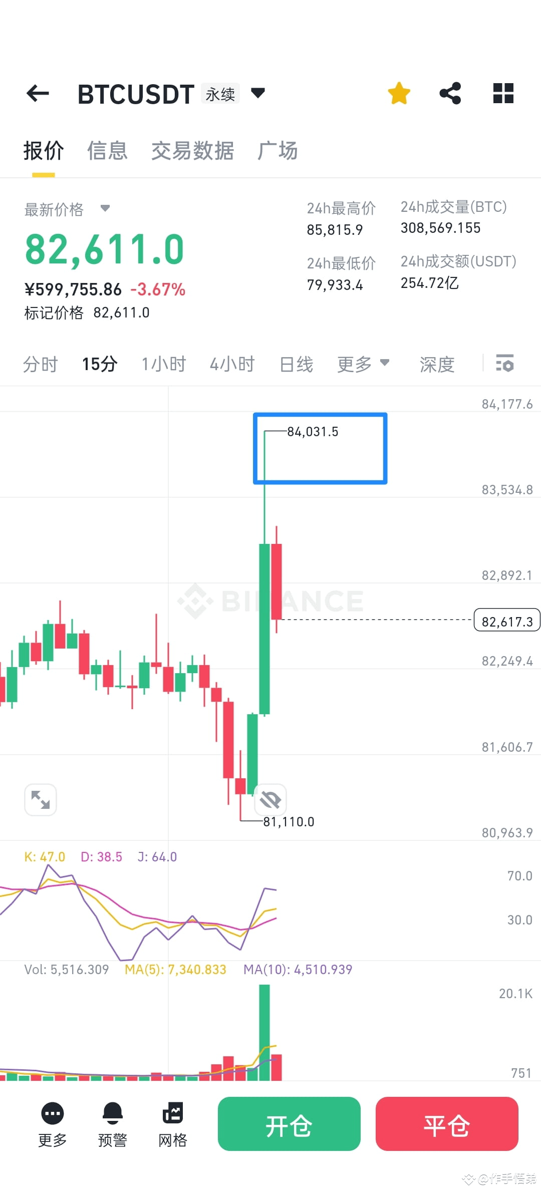 $BTC Next comes withstanding fluctuations, set the stop-los | 作手悟弟 on ...
