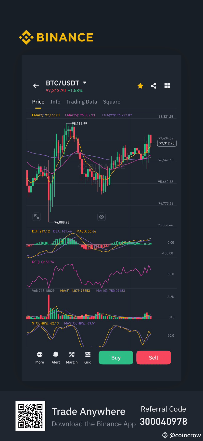 ⚡ BTC/USDT Trade Signal ⚡ 🟢 Position: Long 🔅 Entry Zone: | coincrow on Binance Square