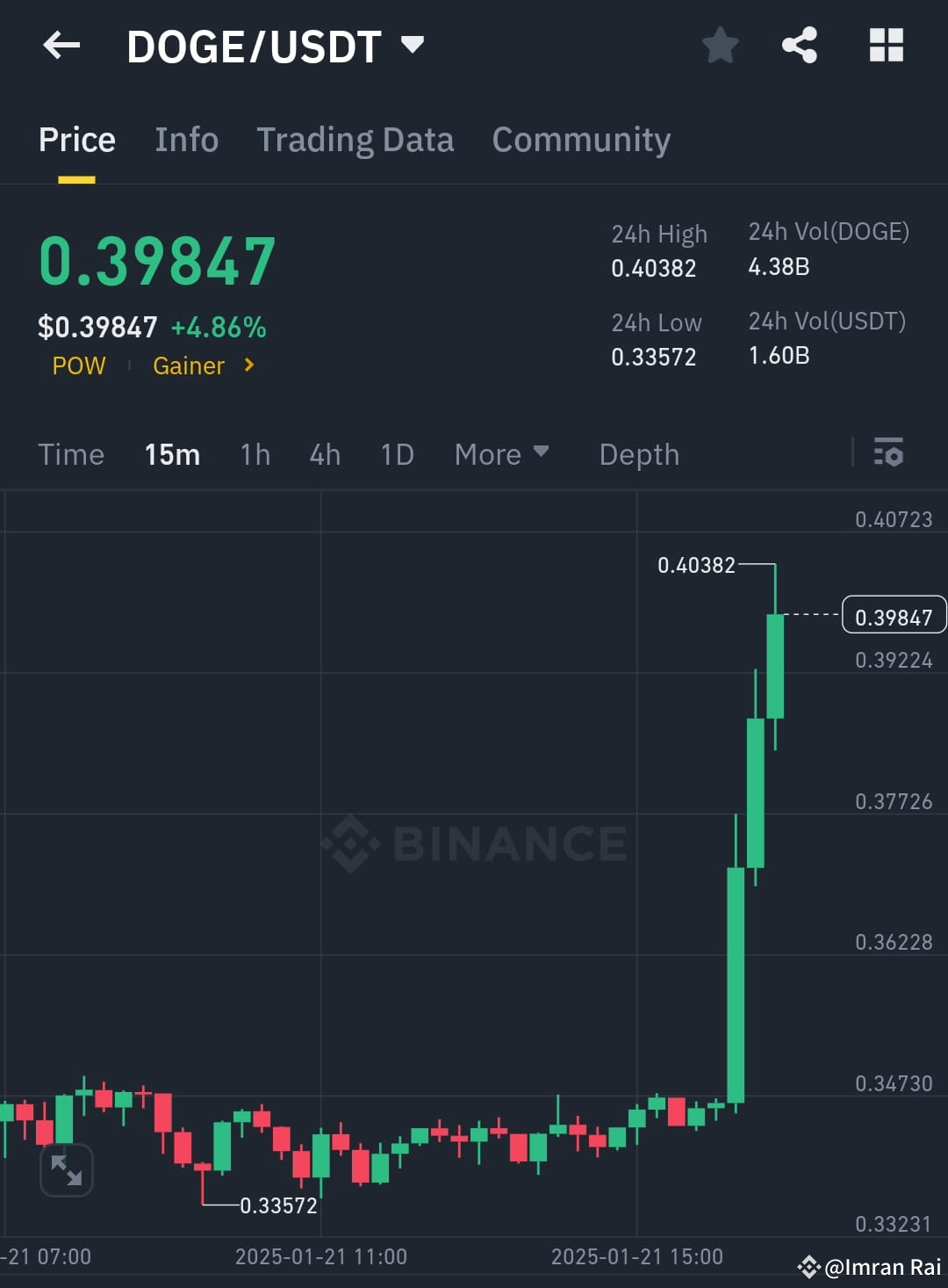 $DOGE /USDT Spot and Futures Signal Entry: $0.39850 Target | Imran Rai on Binance Square