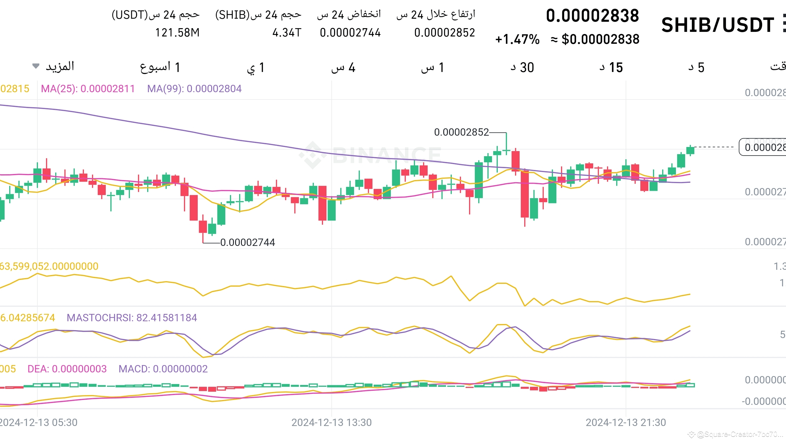 SHIB/USDT coin achieves a big rise 💵, seize the opportunity now 💯🔥 ...