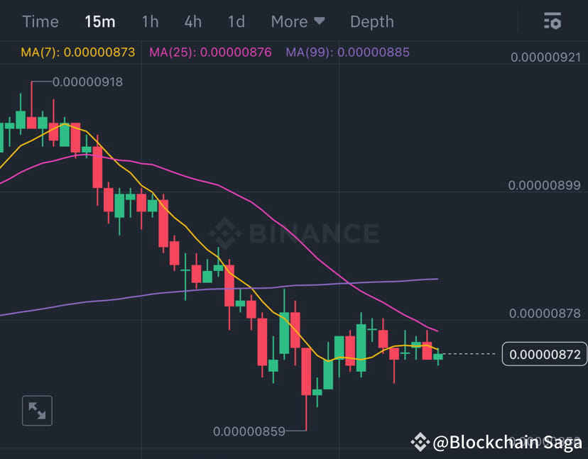 $PEPE , after a downtrend, is now in consolidation.With supp | EmmaCalls on Binance Square