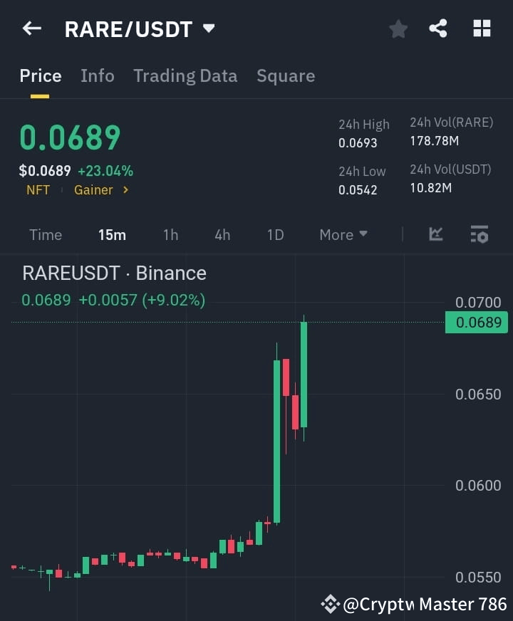 🚀 $RARE /USDT – Explosive NFT Rally in Motion! 🔥 Price: $0 | Crypto Master 786 on Binance Square