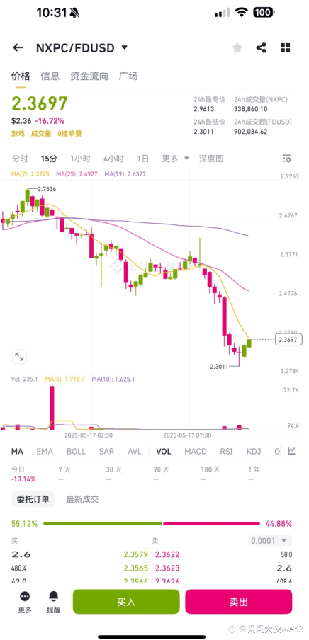 【Blood-Red Roller Coaster! NXP/FDUSD Stages 'Heavenly Trap' | 闯闯大侠web3 ...