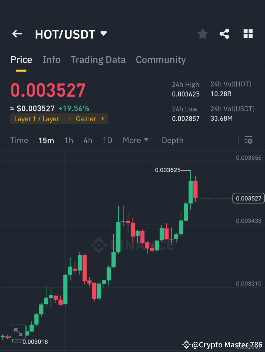 $HOT HOT/USDT Technical Analysis: Current Price at 0.00352 | Crypto Master 786 on Binance Square