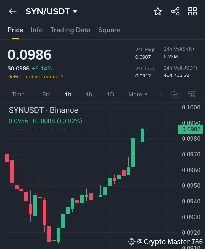 $SYN /USDT – Strong Reversal with Bullish Momentum! 🔥📈 $S | Crypto Master 786 on Binance Square