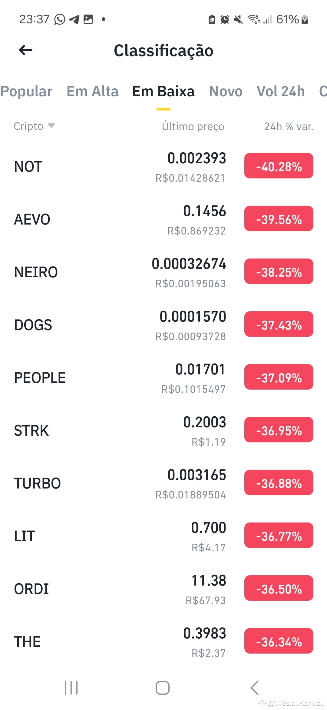 just watching some good names falling absurdly 😋🤑 $AEVO ...
