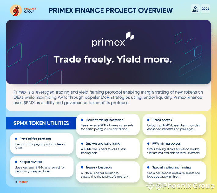 Primex Finance project overview #Primex is a leveraged tra | Phoenix ...