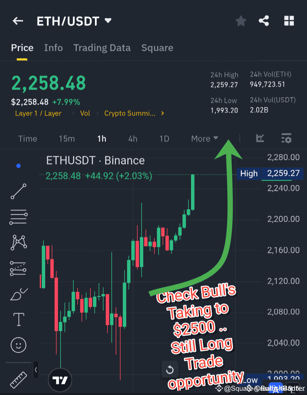 $ETH $ETH /USDT – Huge surge towards $2500! Don't miss the | MURAD 777 on Binance Square
