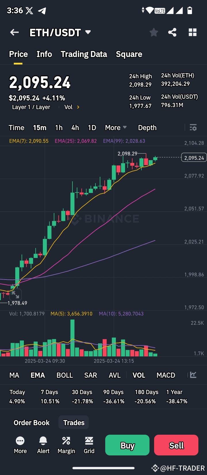 🚀 Ethereum at a Crossroads: Will It Soar or Plunge? 💥 Eth | HF-TRADER on Binance Square