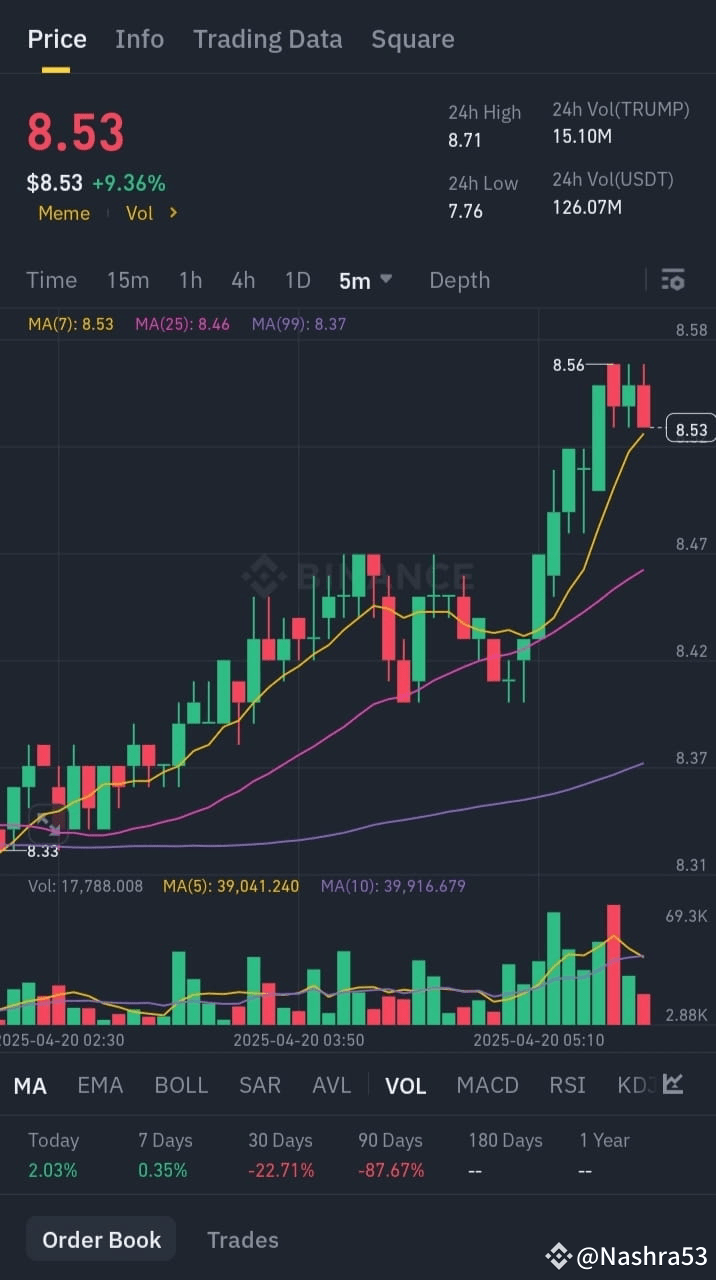 TRUMP/USDT is PUMPING! Best time to trade by joining my link | Nashra53 ...