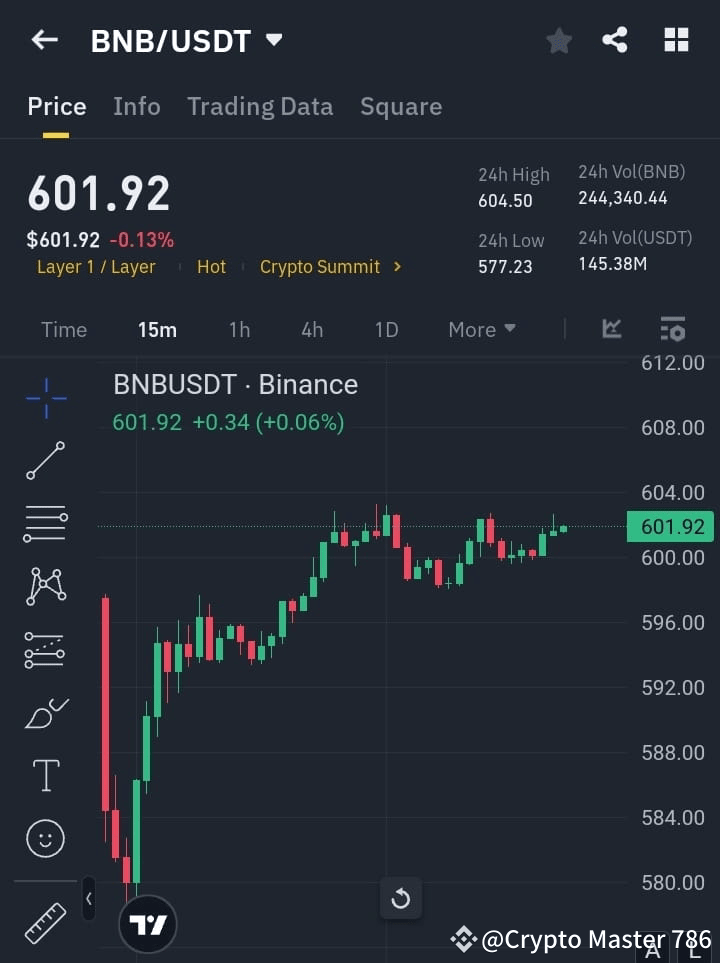 🚀 $BNB /USDT – Bull Run Confirmed! 🚀 Current Price: $601. | Crypto Master 786 on Binance Square