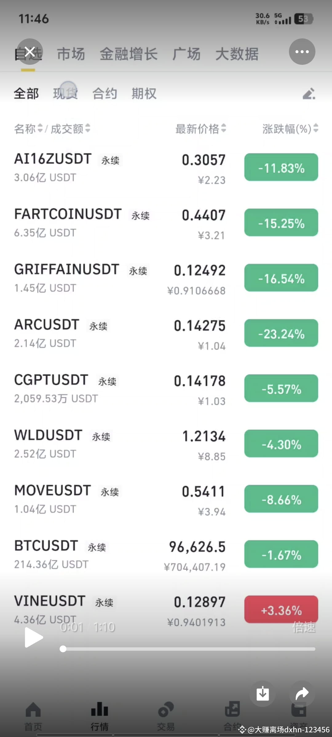 Is this really called bottom fishing? You all see what botto | 大赚离场dxhn ...