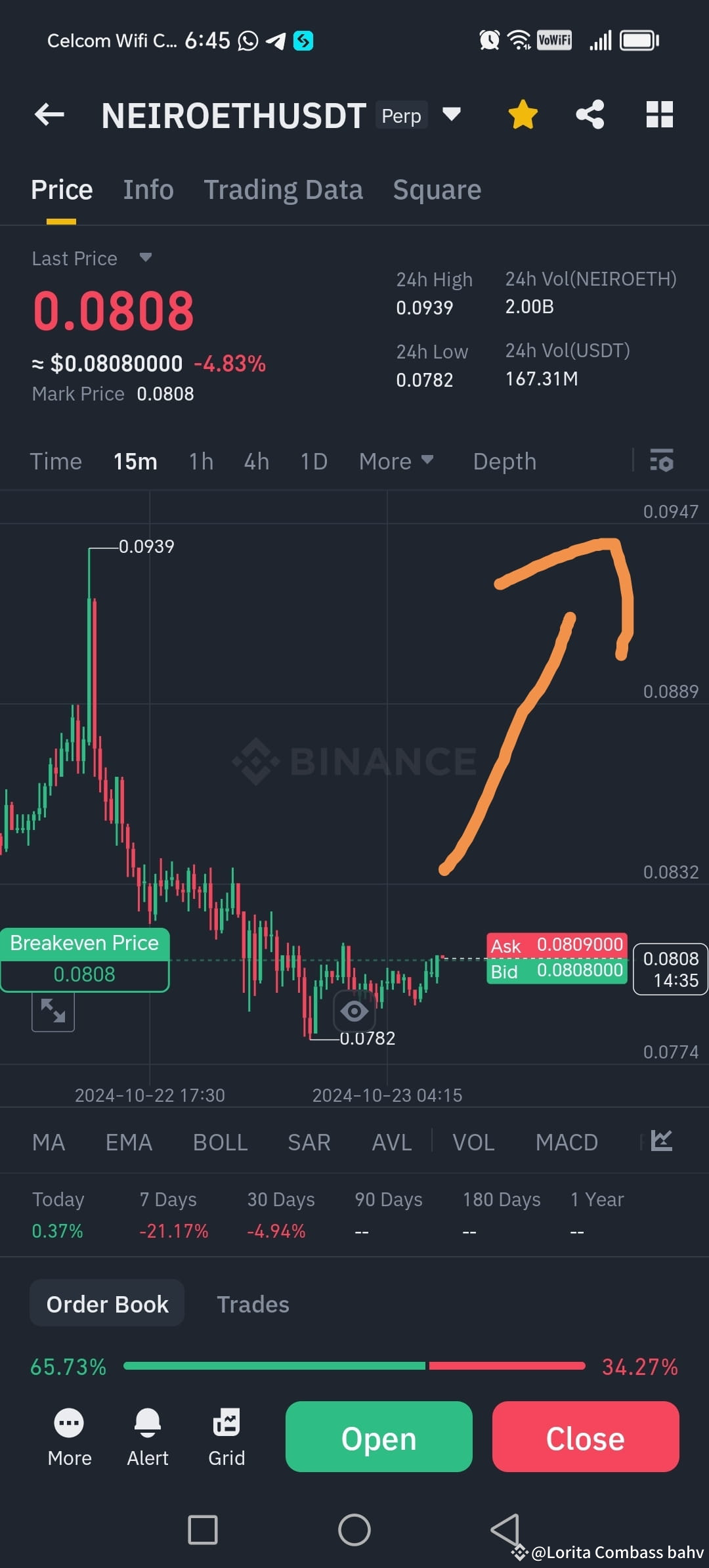 Get ready to fly again.. Entry 0.0809....SL 0.0791...take pr | Lorita ...