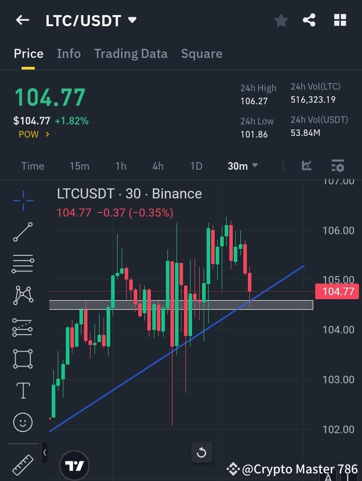 🚀🔥 $LTC /USDT SHOWS STEADY GROWTH - BULLISH MOMENTUM! 🔥🚀 | Crypto Master 786 on Binance Square