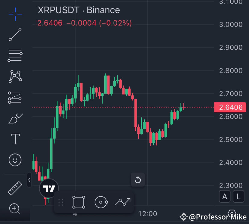 $XRP /USDT - Bull Run Confirmed!🔥💯 The recent breakout si | Professor Mike on Binance Square