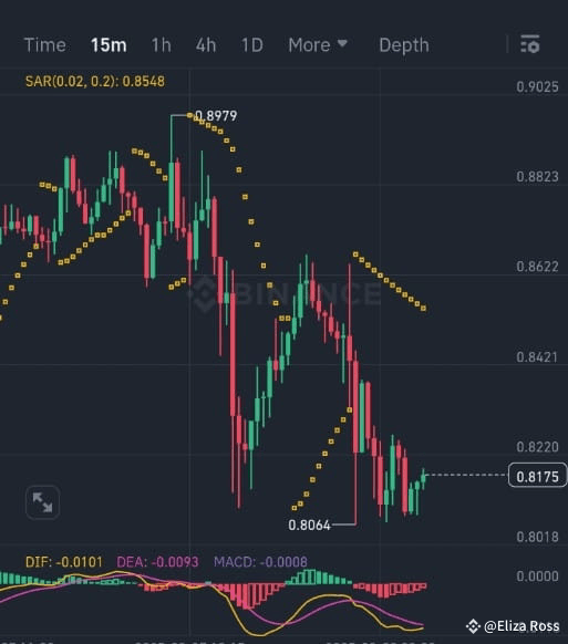 🚀 $ADA /USDT – Is a Big Move Coming? Key Price Levels to Wa | Eliza ...