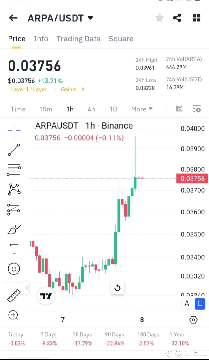 📊 $ARPA /USDT Trade Setup - Bullish Momentum Building? 🚀 | ICT bull on Binance Square